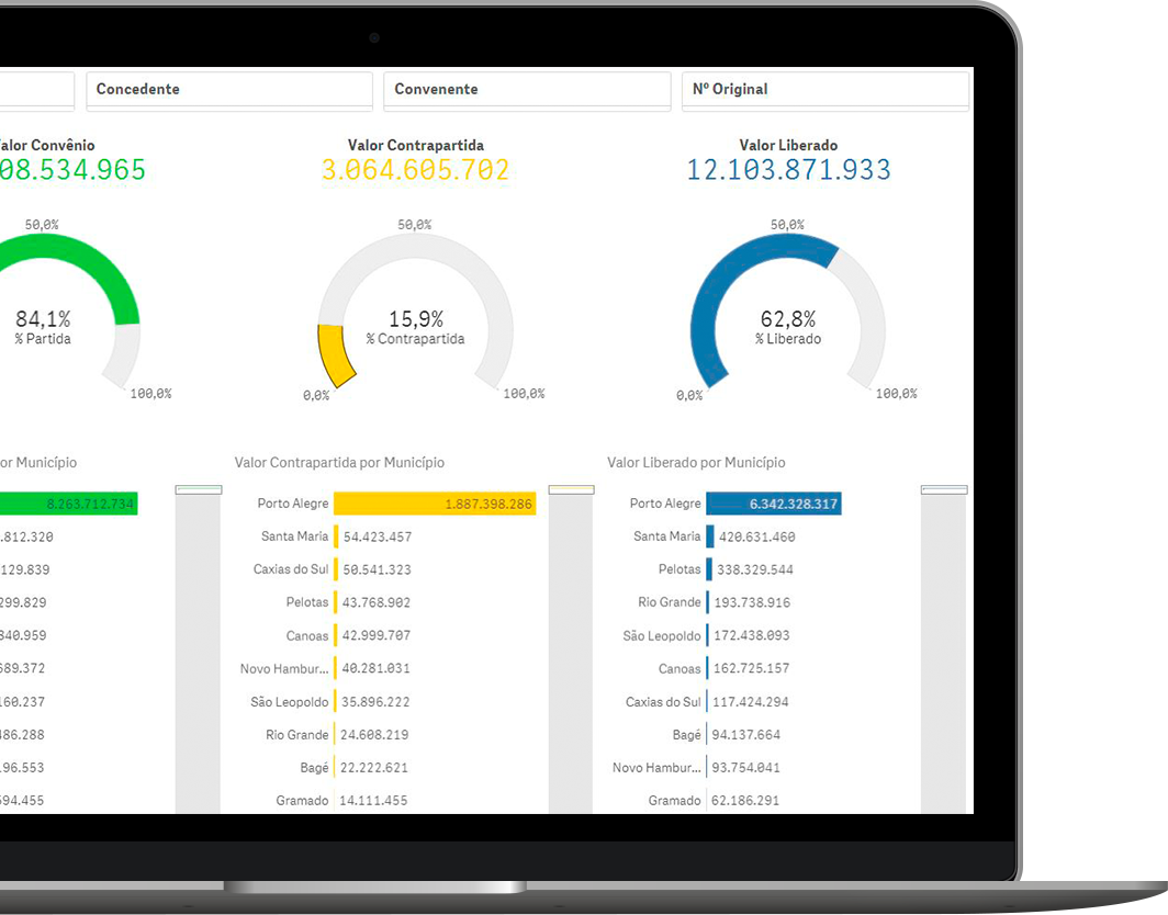 Qlik Sense: a ferramenta de BI que cria relatórios personalizados e ... Qlik Sense: a ferramenta de BI que cria relatórios personalizados e ...